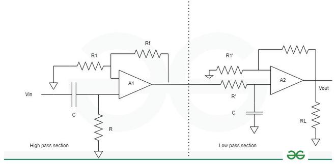 Band Pass Filter - GeeksforGeeks