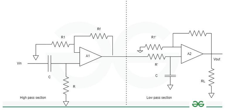 Band Pass Filter - GeeksforGeeks
