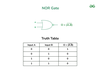 Implementation of OR Gate from NOR Gate - GeeksforGeeks
