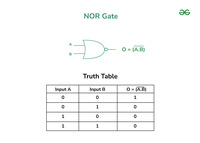 Implementation of OR Gate from NOR Gate - GeeksforGeeks