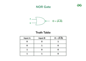 Implementation of OR Gate from NOR Gate - GeeksforGeeks
