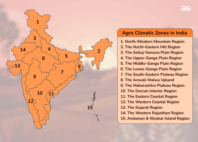 Agro Climatic Zones in India - GeeksforGeeks