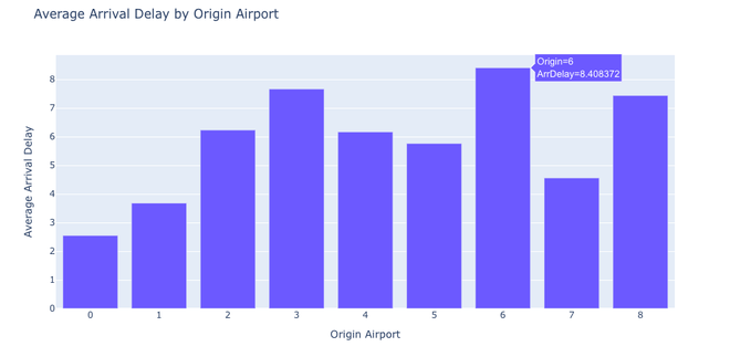 Flight Delay Prediction using Deep Learning - GeeksforGeeks
