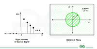 Properties of Region of Convergence (ROC) of the Z-Transform ...