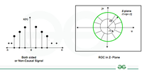 Properties of Region of Convergence (ROC) of the Z-Transform ...
