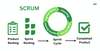 What is Scrumban? - GeeksforGeeks