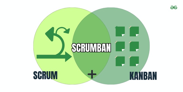 What is Scrumban? - GeeksforGeeks