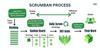 What is Scrumban? - GeeksforGeeks