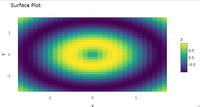 Surface plot in R - GeeksforGeeks