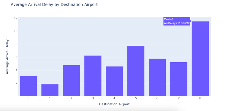 Flight Delay Prediction Using Deep Learning Geeksforgeeks