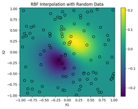Interpolation in Machine Learning - GeeksforGeeks