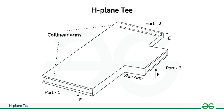 H-Plane Tee - GeeksforGeeks