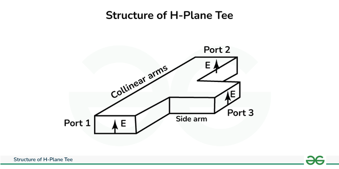 H-Plane Tee - GeeksforGeeks