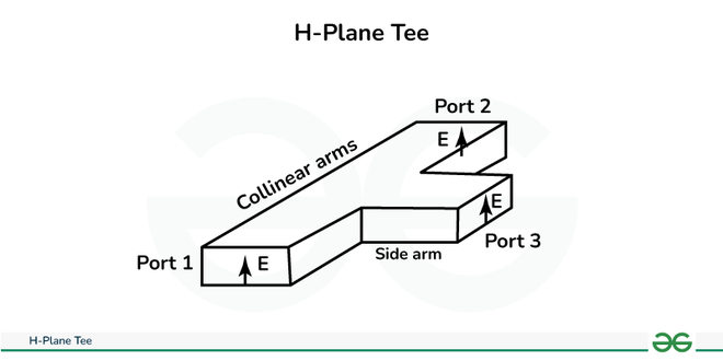 H-Plane Tee - GeeksforGeeks