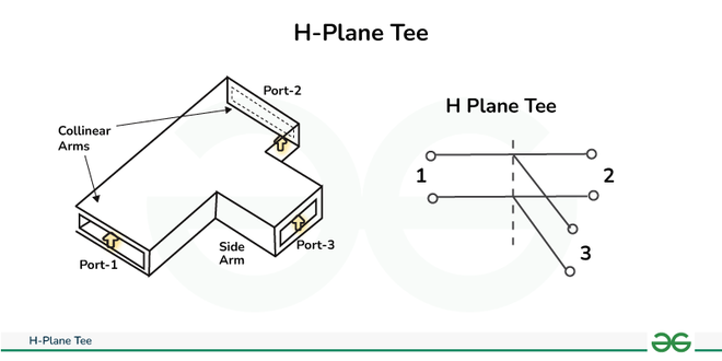 H-Plane Tee - GeeksforGeeks