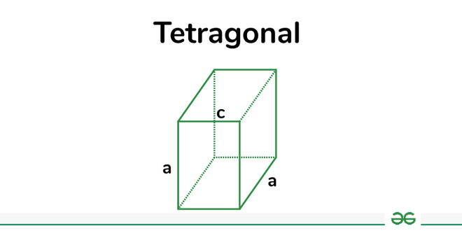 Crystal Structure - Seven Crystal System, Examples - GeeksforGeeks