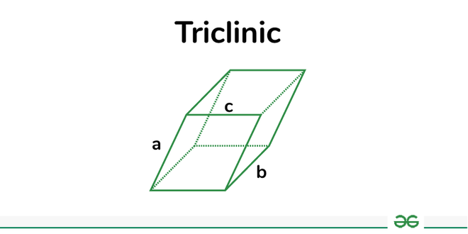Crystal Structure - Seven Crystal System, Examples - GeeksforGeeks
