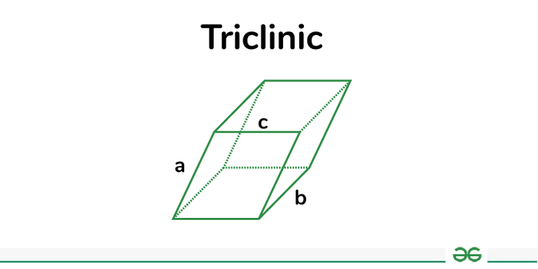 Crystal Structure - Seven Crystal System, Examples - GeeksforGeeks