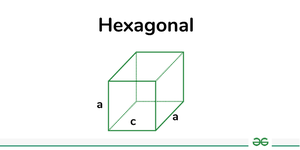 Crystal Structure - Seven Crystal System, Examples - GeeksforGeeks