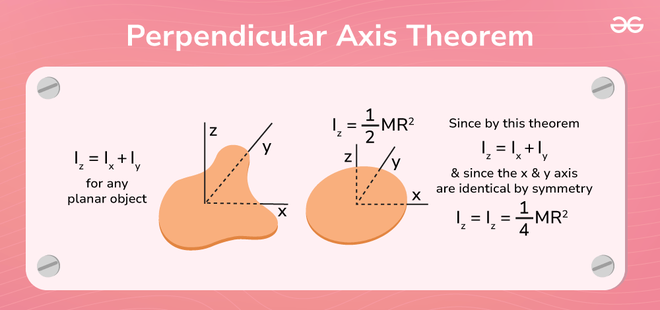Perpendicular Axis Theorem - GeeksforGeeks