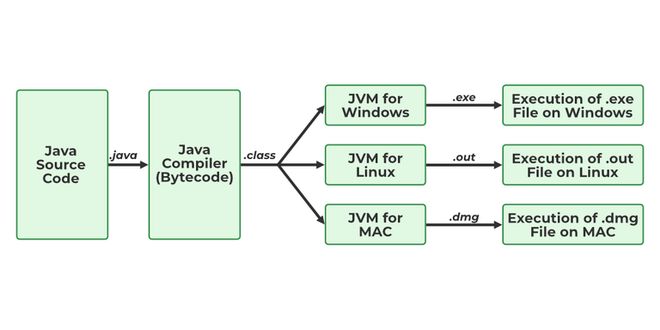 Java Interview Questions and Answers - GeeksforGeeks