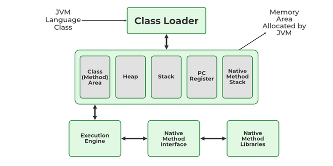 Java Basics & Program Flow Interview Questions - GeeksforGeeks