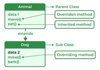 Java Interview Questions and Answers - GeeksforGeeks