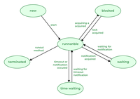 200+ Core Java Interview Questions and Answers (2024)