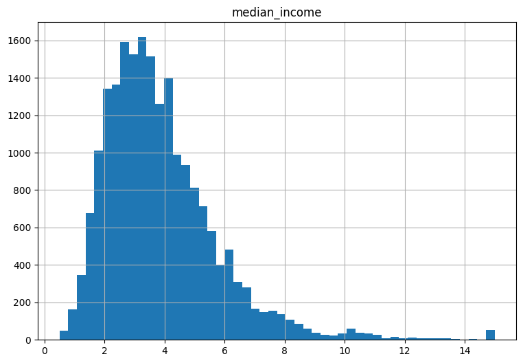 Regression Models for California Housing Price Prediction - GeeksforGeeks