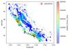 Regression Models for California Housing Price Prediction - GeeksforGeeks
