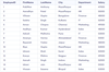 How to Perform Batch Updates in SQL Server - GeeksforGeeks