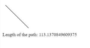 How to get the Length of the Path in SVG ? - GeeksforGeeks