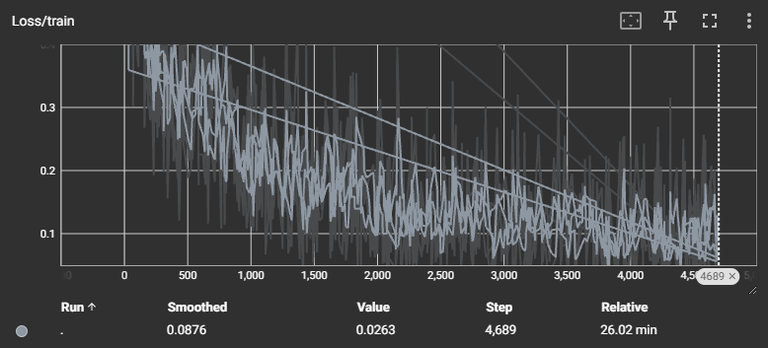 How to visualize training progress in PyTorch? - GeeksforGeeks