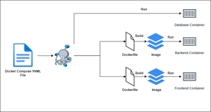 Different Types of Docker Services - GeeksforGeeks