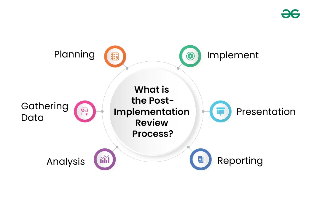 Post Implementation Review In Project Management GeeksforGeeks