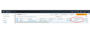 Understand AWS Regions vs. Availability Zones - GeeksforGeeks