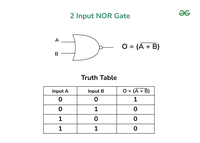 Implementation of NOR gate using 2 : 1 Mux - GeeksforGeeks