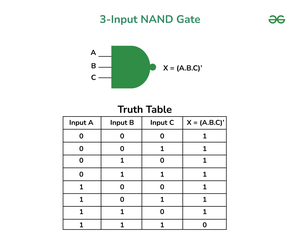 Implementation of XOR Gate from NAND Gate - GeeksforGeeks