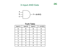 Implementation of AND gate using 2 : 1 Mux - GeeksforGeeks
