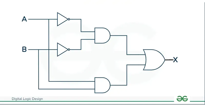 Digital Logic Design - Quiz Questions - GeeksforGeeks