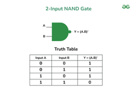 Implementation of OR Gate from NAND Gate - GeeksforGeeks