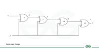 Digital Logic Design - Quiz Questions - GeeksforGeeks