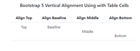 Bootstrap 5 Vertical Alignment - GeeksforGeeks