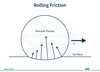Rolling Friction - GeeksforGeeks