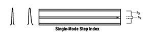 Modes of Propagation in Optical Fiber - GeeksforGeeks