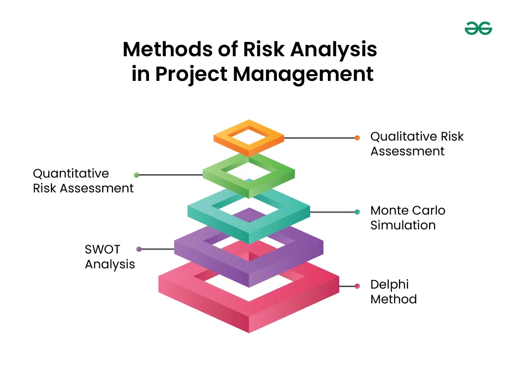 Risk Analysis In Project Management GeeksforGeeks