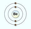 Berryllium - GeeksforGeeks