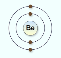 Berryllium - GeeksforGeeks