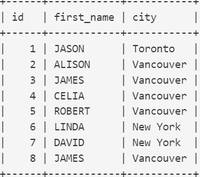 MySQL - ALTER VIEW Statement - GeeksforGeeks