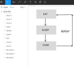 Drawing tools in figma | GeeksforGeeks